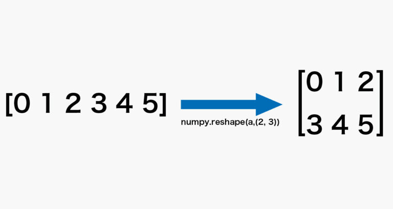 配列の形状を変更させるnumpy.reshape()の使い方｜resizeとの違いも説明 | いんふぉま。
