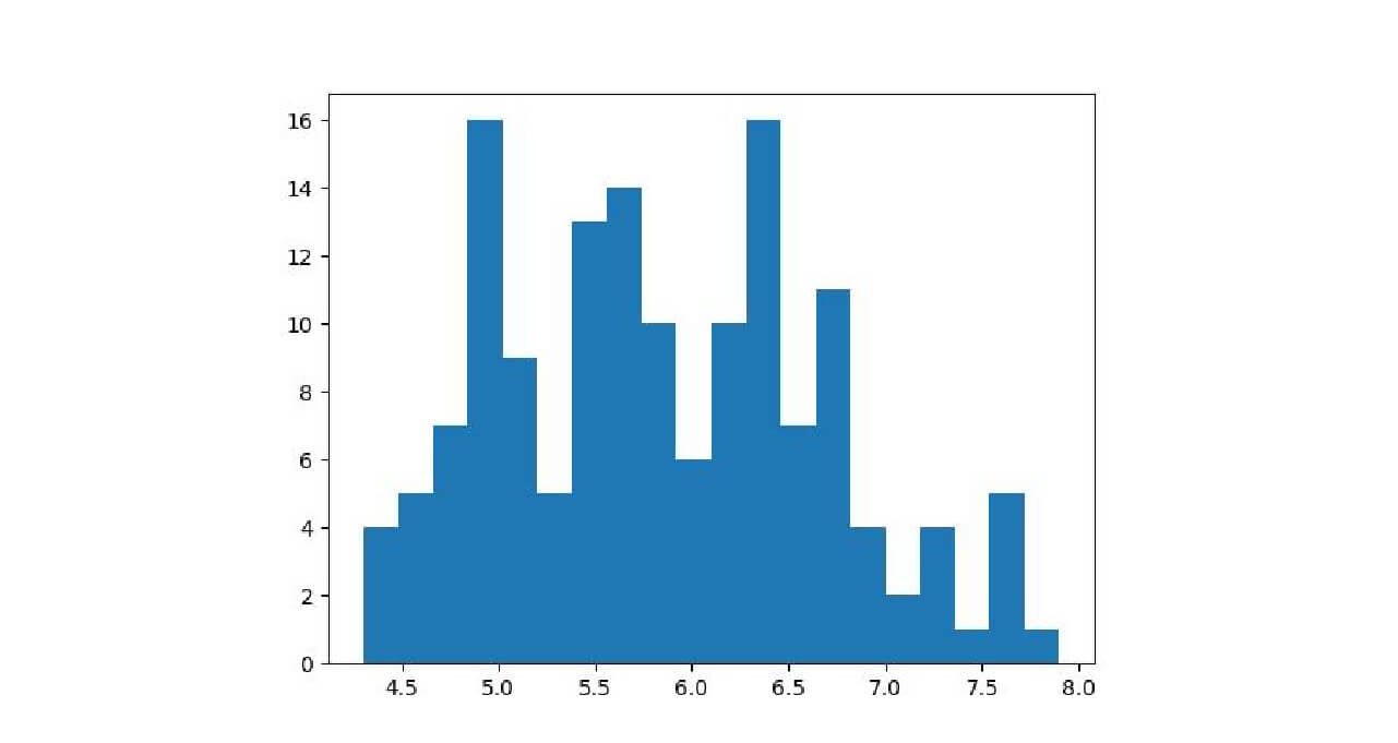 pythonでグラフを描くmatplotlibの使い方 | いんふぉま。