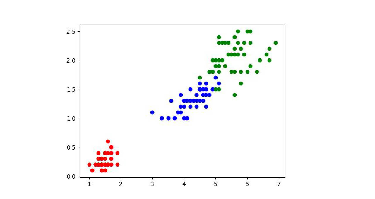 pythonでグラフを描くmatplotlibの使い方 | いんふぉま。